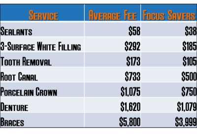 FocusSaversTable - Focus Dental